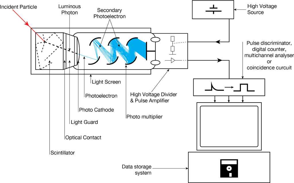 Canberra Nuclear Instrument Module Teardown – Patrick's Blog